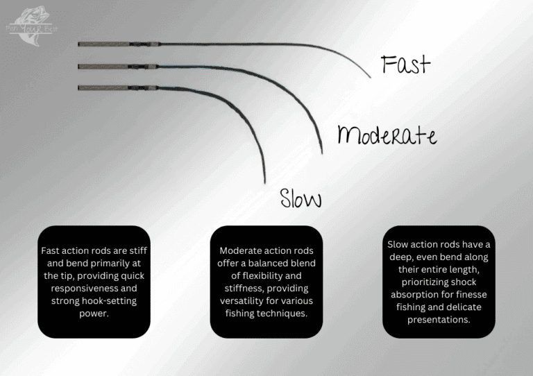 Crappie Fishing Rod Action Explained: Fast vs. Moderate vs. Slow